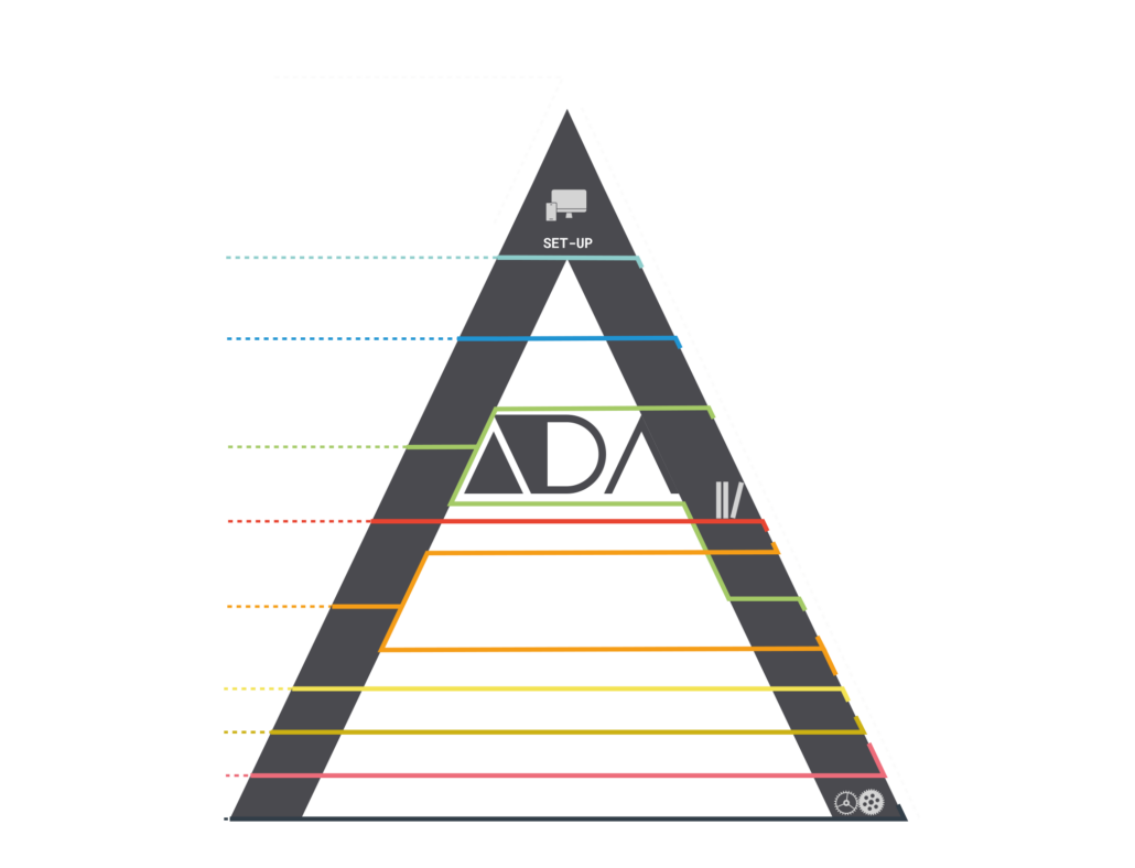 The ADA System | Arcadia Design Born